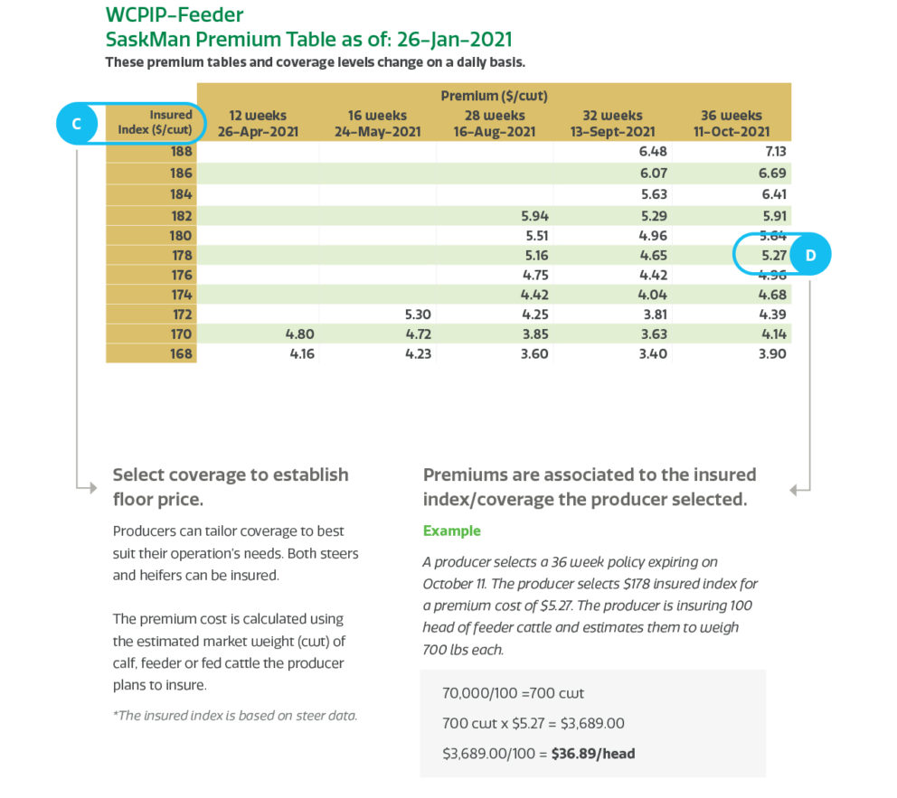 Understanding Premiums and Settlements - Livestock Price Insurance