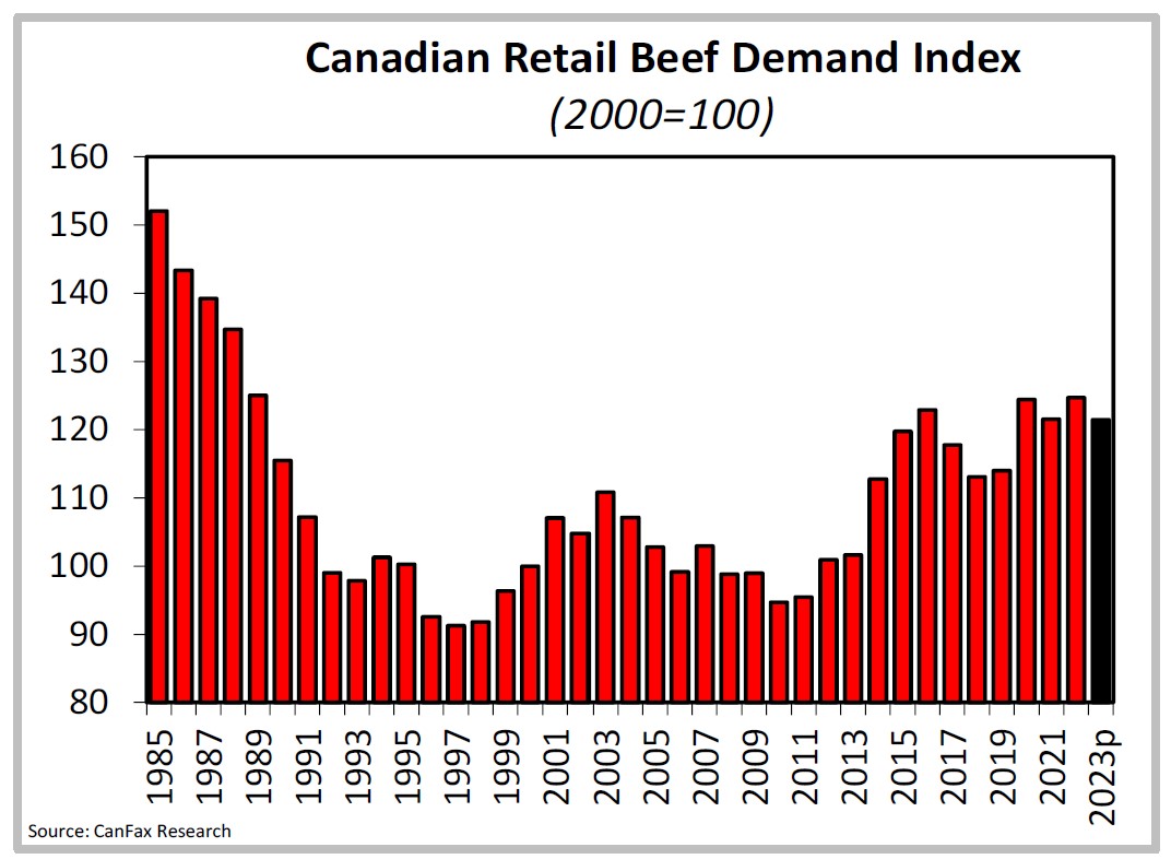 2023 year in review and 2024 outlook - Livestock Price Insurance