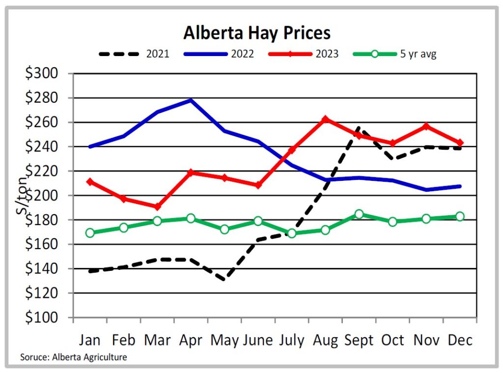 2023 year in review and 2024 outlook - Livestock Price Insurance
