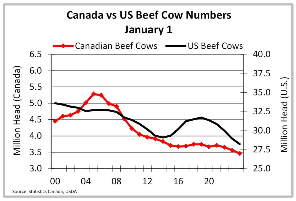 2023 year in review and 2024 outlook - Livestock Price Insurance