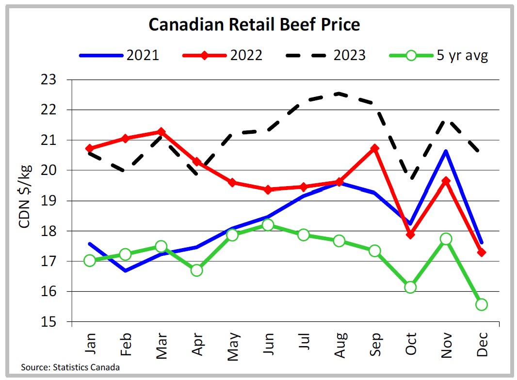 2023 year in review and 2024 outlook - Livestock Price Insurance