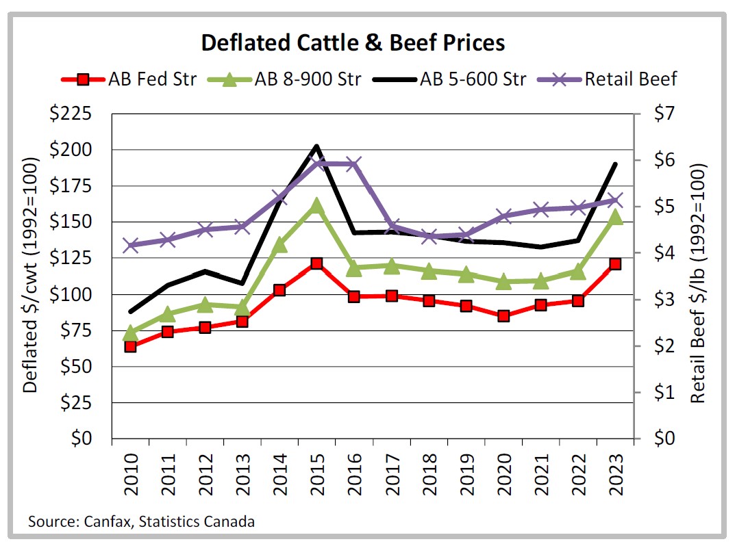 2023 year in review and 2024 outlook - Livestock Price Insurance